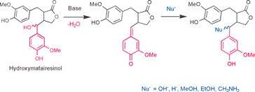 Reactions of the natural lignan hydroxymatairesinol in basic and acidic ...