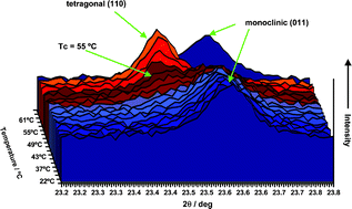 Atmospheric pressure chemical vapour deposition of tungsten doped ...