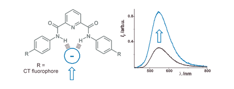 A charge transfer-type fluorescent molecular sensor that “lights up” in ...