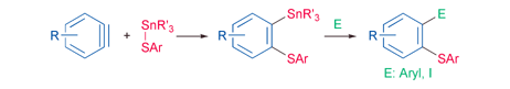 Thiostannylation of arynes with stannyl sulfides: synthesis and ...