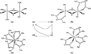 Stabilization and destabilization of zirconium propoxide precursors by ...