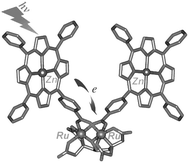 Electro- and photochemical properties of a (μ-alkoxo)bis(μ-carboxylato ...