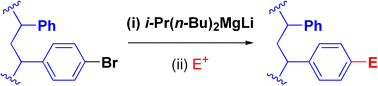 Complete functionalisation of small and large diameter bromopolystyrene ...