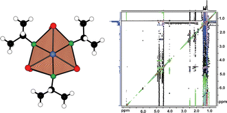 Molecular templating using titanium(iv) (oxo)alkoxides and titanium(iv ...