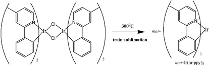 High efficiency mer-iridium complexes for organic light-emitting diodes ...