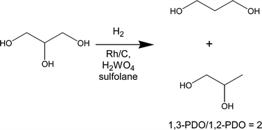 Glycerol hydrogenolysis on heterogeneous catalysts - Green Chemistry ...