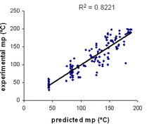 Estimation of melting points of pyridinium bromide ionic liquids with decision trees and neural ...