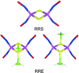 Structure and UV-Vis spectroscopy of the iron-sulfur dinuclear nitrosyl ...