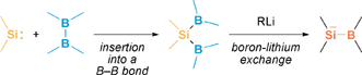 Unprecedented insertion reaction of a silylene into a B–B bond and ...
