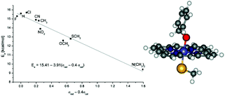 Mechanism and structure–reactivity relationships for aromatic ...