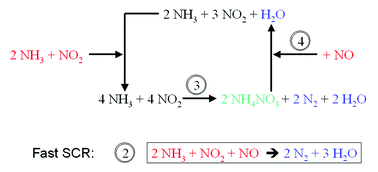A “Nitrate Route” for the low temperature “Fast SCR” reaction over a ...