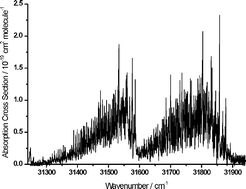 High-resolution absorption cross sections of formaldehyde at ...