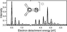 Theoretical study of the photodetachment spectrum of the methylene ...