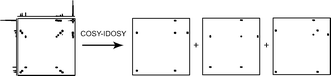 Improving pulse sequences for 3D DOSY: COSY-IDOSY - Chemical ...