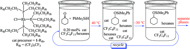 Monophasic and biphasic hydrosilylations of enones and ketones using a ...