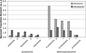 Electronic transitions in the IR: Matrix isolation spectroscopy and ...