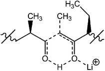 Periodicity in collision-induced and remote-bond activation of alkali ...