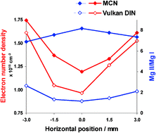Radial ICP characteristics for ICP-AES using direct injection or ...