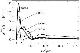 A simulation study of the optical Kerr effect in liquid water ...