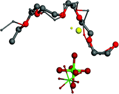 Molecular dynamics simulation of the LiPF6·PEO6 structure - Journal of ...