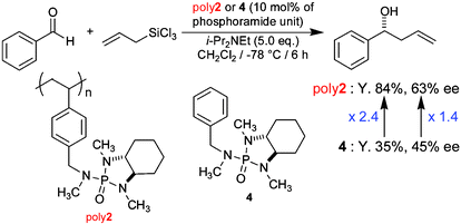 Polystyrenes with chiral phosphoramide substituents as Lewis base ...