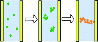Biomolecule detection via target mediated nanoparticle aggregation and ...