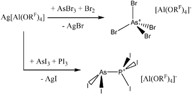 Preparation of stable AsBr4+ and I2As–PI3+ salts. Why didn't we succeed ...