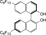 Recycling of a perfluoroalkylated BINOL ligand using fluorous solid ...