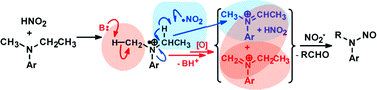 The mechanistic origin of regiochemical changes in the nitrosative N ...