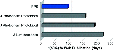 Happy New Year from Photochemical & Photobiological Sciences ...
