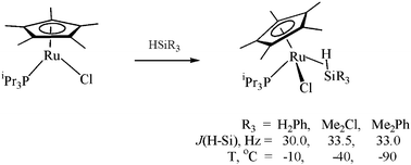Cp*(iPr3P)Ru(Cl)(η2-HSiClMe2): the first complex with simultaneous Si–H ...