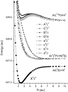Theoretical study of the ArH+ electronic states - Physical Chemistry ...