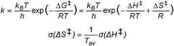 A common misconception about the Eyring equation - New Journal of ...