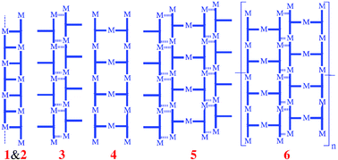 Self-assembly of copper(ii) complexes with ladder, bi-rack, rack–ladder ...