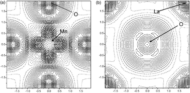 DFT plane wave calculations of the atomic and electronic structure of ...