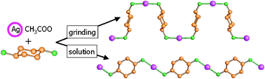 Mechanochemical and solution reactions between AgCH3COO and ...