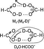 Low energy electron driven reactions in single formic acid molecules ...