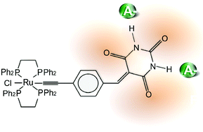 Naked eye detection of anions by alkynyl-ruthenium exo-receptors ...