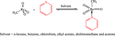 Solvent effect on the adduct formation of methyltrioxorhenium (MTO) and ...