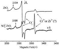 Superoxide radical anions on the surface of zirconia and sulfated ...
