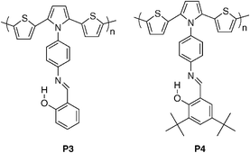Electrochromic conjugated N-salicylidene-aniline (anil) functionalized pyrrole and 2,5 ...