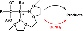 Novel catalytic effects in ester aminolysis in chlorobenzene - Chemical ...