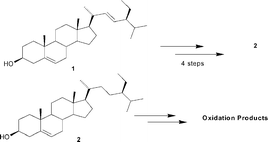 Synthesis, isolation and characterisation of β-sitosterol and β ...