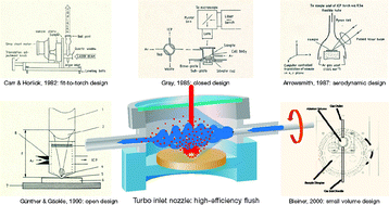 A novel gas inlet system for improved aerosol entrainment in laser ...