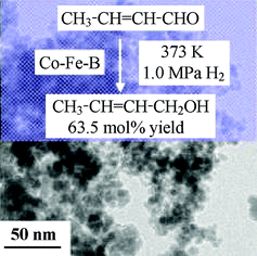A non-noble amorphous Co–Fe–B catalyst highly selective in liquid phase ...