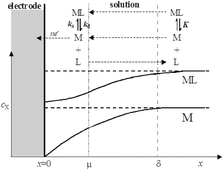 LBGK method coupled to time splitting technique for solving reaction ...