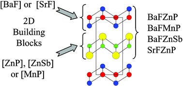 Inorganic Compound Structure