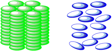 Self-organization of disc-like molecules: chemical aspects - Chemical ...
