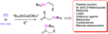 Allylstannanes and vinylstannanes from stannylcupration of C–C multiple ...