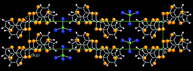 Metallic/semiconducting behaviors and an antiferromagnetic ordering of ...
